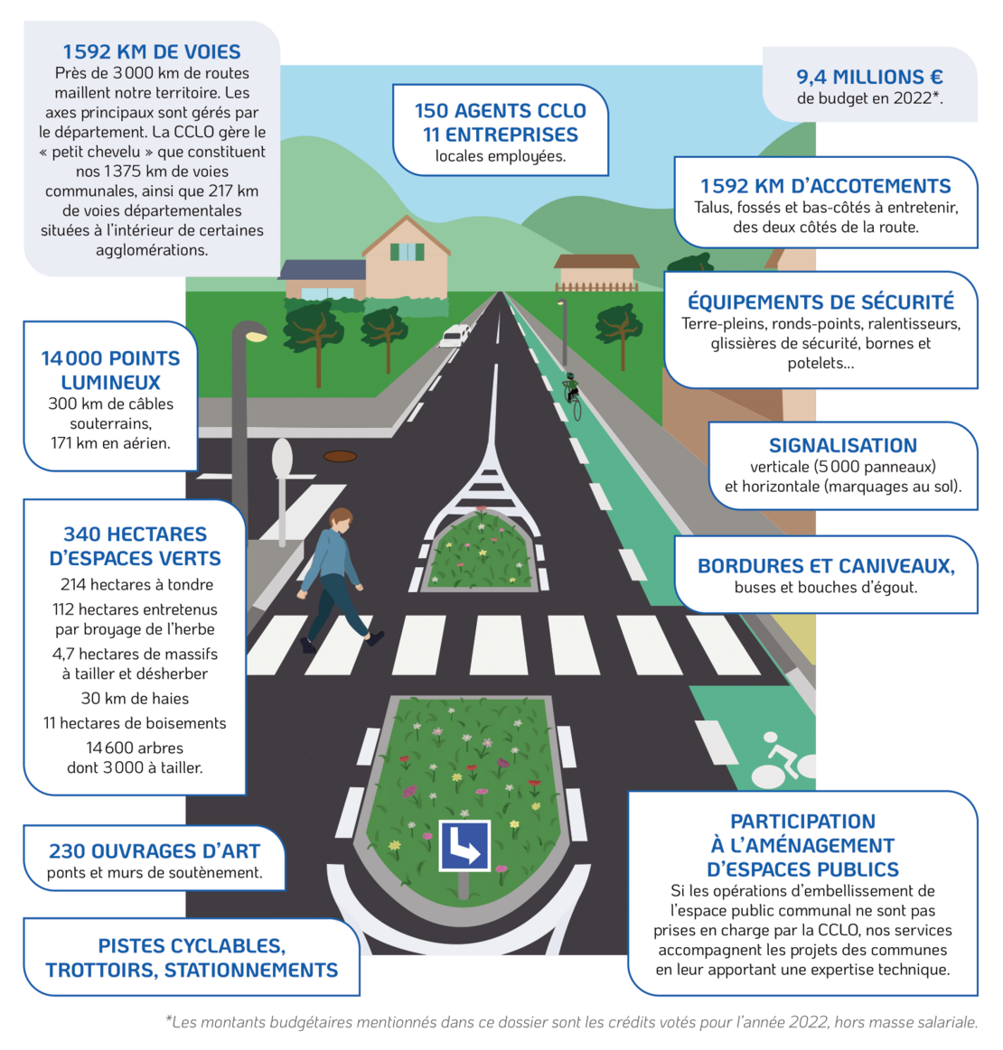 La voirie c'est bien plus qu'une route ! - Communauté de communes de ... La voirie c'est bien plus qu'une route ! - Communauté de communes de ...